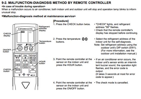 Mitsubishi Mr Slim Pka Series Ac Fault Codes