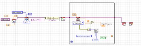 solved pulse frequency measurement using analog input ni community