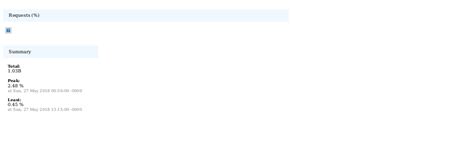 wkhtmltopdf pdfkit html to pdf not working as expected
