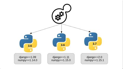 virtual environment in python youtube
