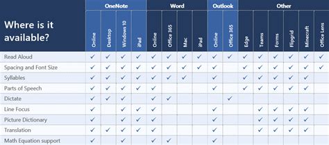Immersive Reader Product Guide Microsoft Learn Educator Center