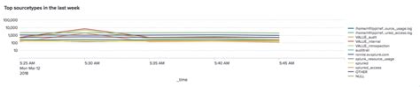 simple xml reference splunk documentation