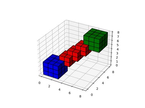 3d voxel volumetric plot — matplotlib 3 5 1 documentation