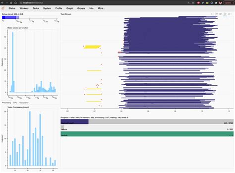 working with dask — higgsdna 0 1 documentation