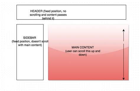 html fixing position of one column with bootstrap