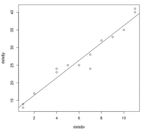 how to plot multiple linear regression results in r statology