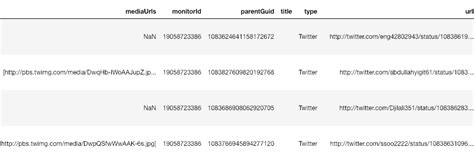 python dataframe repeated dictionaries in a list stack