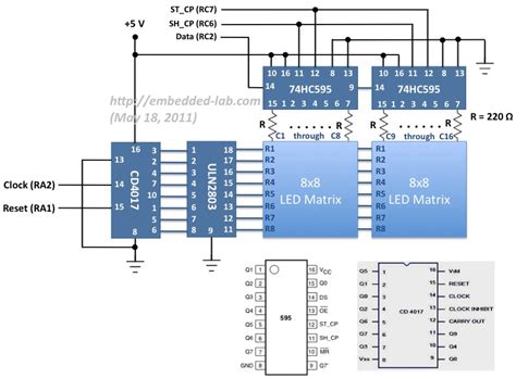 lab 15 scrolling text message on an led dot matrix display embedded lab