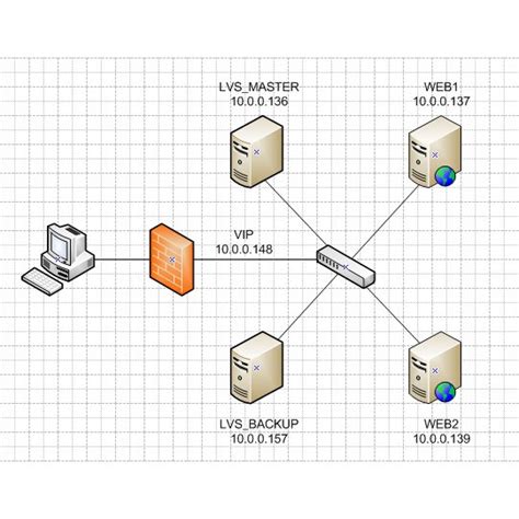 lvs（linux虚拟服务器） 百度百科