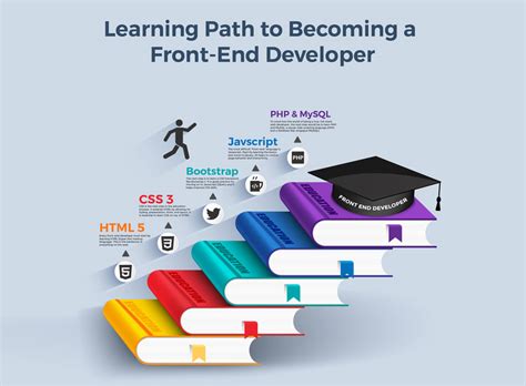 learning path to becoming a front end developer pixel brew
