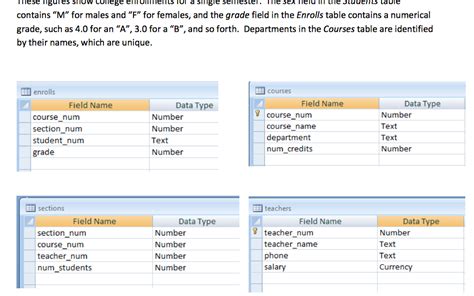 refer to figure ii write the sql statement for the