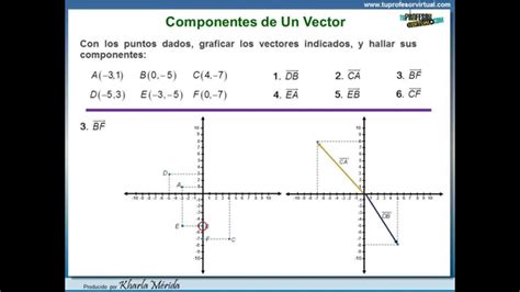 Vectores Graficar En El Plano Ejercicios 1 2 3 Y 4 Youtube