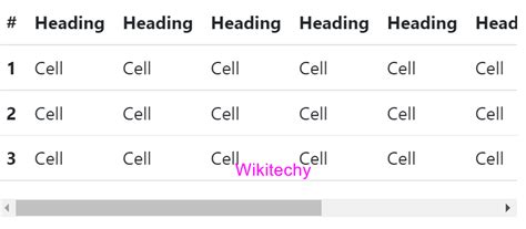 Bootstrap Tables Bootstrap 5 Striped Responsive Tables Wikitechy