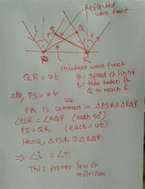 14 Using Huygens Geometrical Construction Of Wavefronts Show How A
