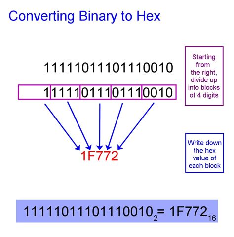 binary to hex converter ic a comprehensive guide