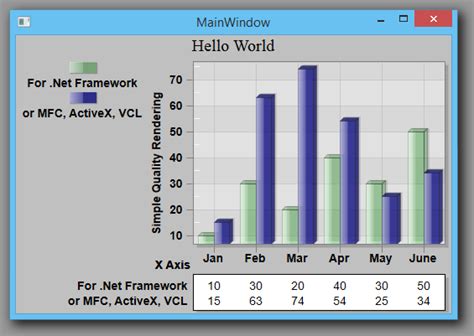c wpf chart wpf toolkit line chart wpf chart sample wpf chart toolkit