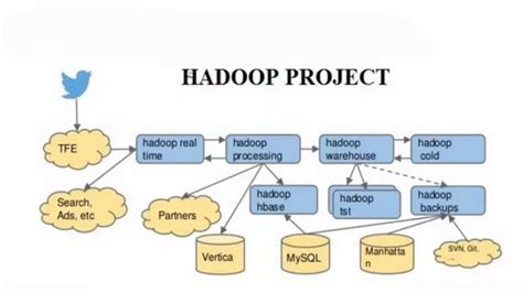 hadoop projects big data hadoop projects big data data science data