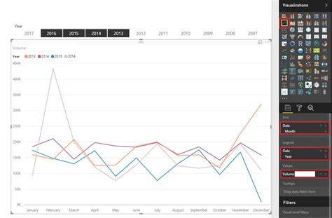current year last year and 2 year ago line chart microsoft power bi