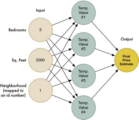 machine learning is fun part 2 adam geitgey medium