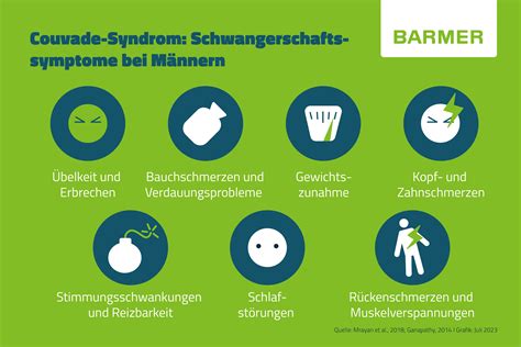 Couvade Syndrom Männer Die Sich Schwanger Fühlen Barmer