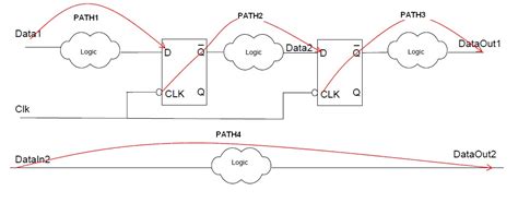 timing paths static timing analysis sta basic part 1 vlsi concepts