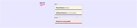 typescript string interpolation scaler topics