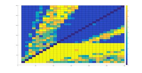 python how to do colored 2d grid with 3 arrays stack