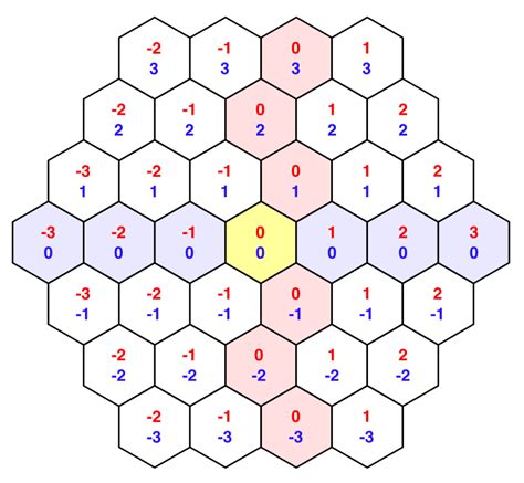 unity game engine hexagon map finding if some grids are surrounded