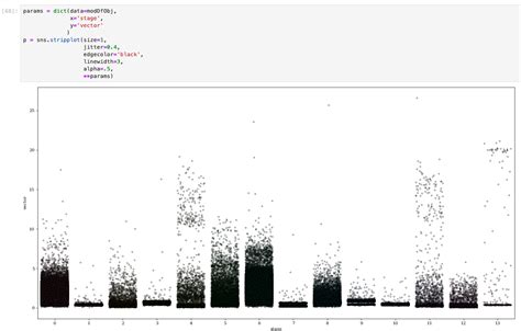 python visualize sample size in multiple seaborn stripplot stack