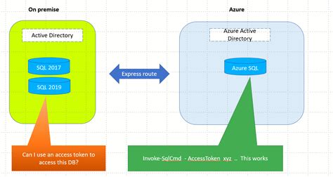 differences among cte derived table temp table sub query and temp