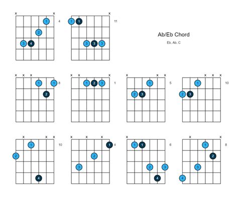 Ab Eb Chord Ab Over Eb 10 Ways To Play On The Guitar