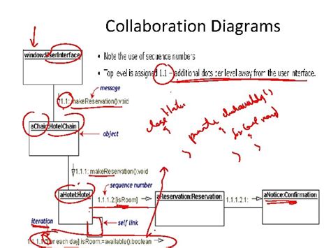 Uml Collaboration Diagram Recap System Sequence Diagrams Ssd