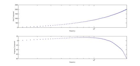 adding more points on axis of matlab plot stack overflow