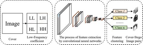 Cmc Free Full Text Image Steganalysis Based On Deep Content