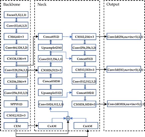 yolov5 ac encyclopedia mdpi