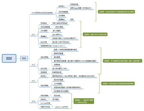 旺旺 xmind mind mapping software