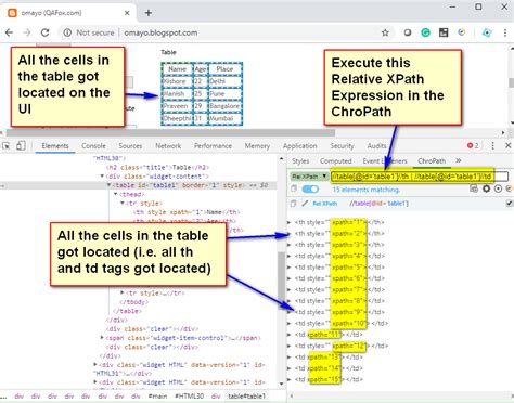 selenium locators using xpath expressions with html table qafox