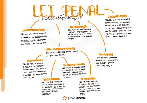 Normas Fontes Do Direito Penal E Funções E Conteúdos Da Norma Mapa