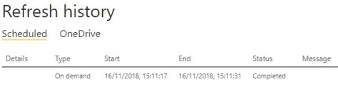refreshing data in power bi from sql server read o