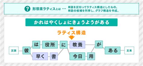 テキストマイニングの形態素解析とは？注意点やツールを解説！｜itトレンド