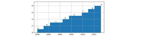 pandas add label at each step of cumulative bar plot stack overflow