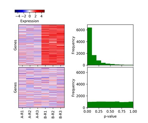 numpy color bar in python 3 stack overflow