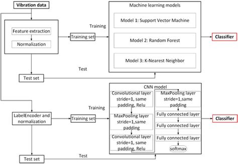 Sensors Free Full Text Texture Recognition Based On Perception Data
