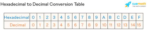 calculator hex to decimal cheap orders save 56 jlcatj gob mx