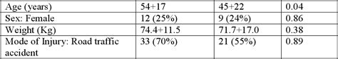 Table 1 From Thoracic Epidural Analgesia Versus Intravenous Opioid