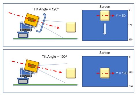automatic vision object tracking