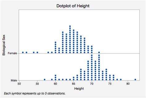 3 3 one quantitative and one categorical variable stat 200