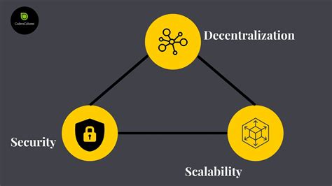 Simple Guide To Blockchain Layers L0 L1 L2 L3