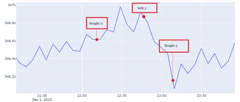 python add a dot marker without y axis value on the