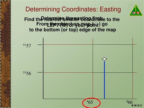 Ppt Using Utm Mgrs And Usng Powerpoint Presentation Free Download